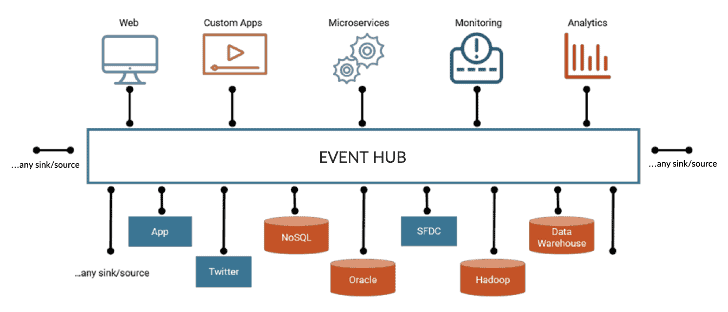 [개발]microservice architecture VS event-driven architecture