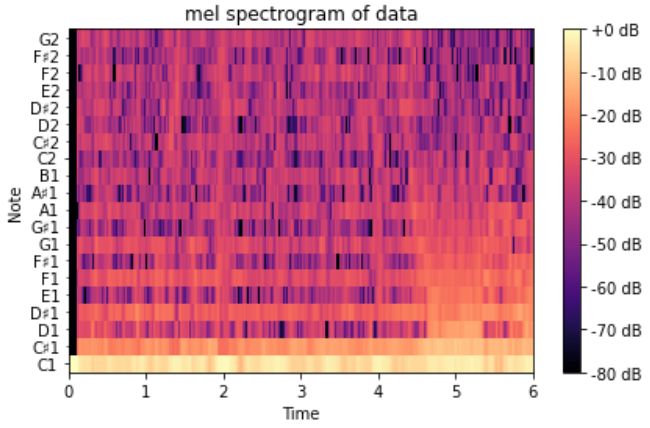 [Tensorflow] 오디오 데이터 전처리하기1(librosa, fft, log- melspectrogram)