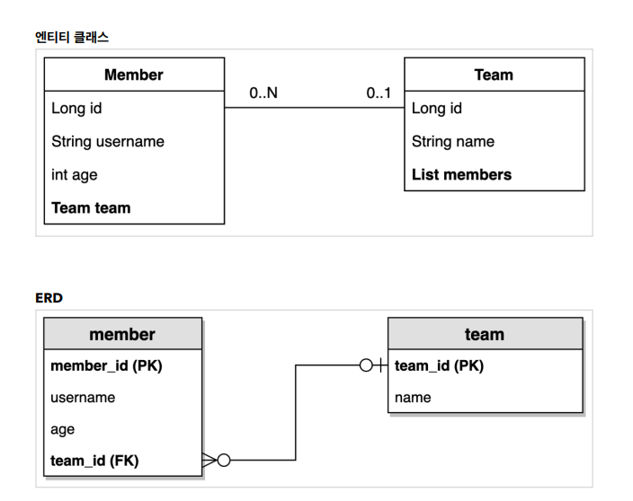 시리즈 | Querydsl - aaaaaa.log