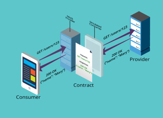 [Spring Cloud] Contract