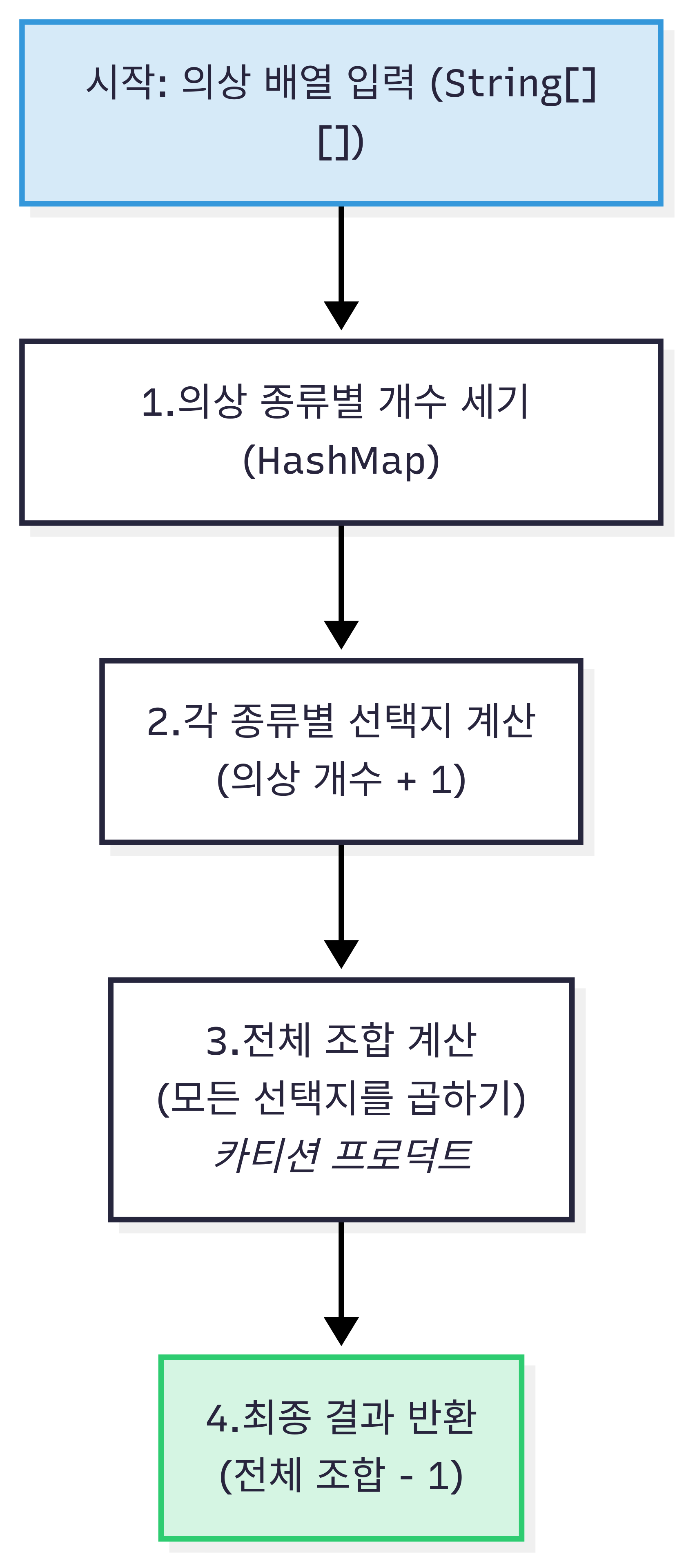 [Programmers_lv2]의상