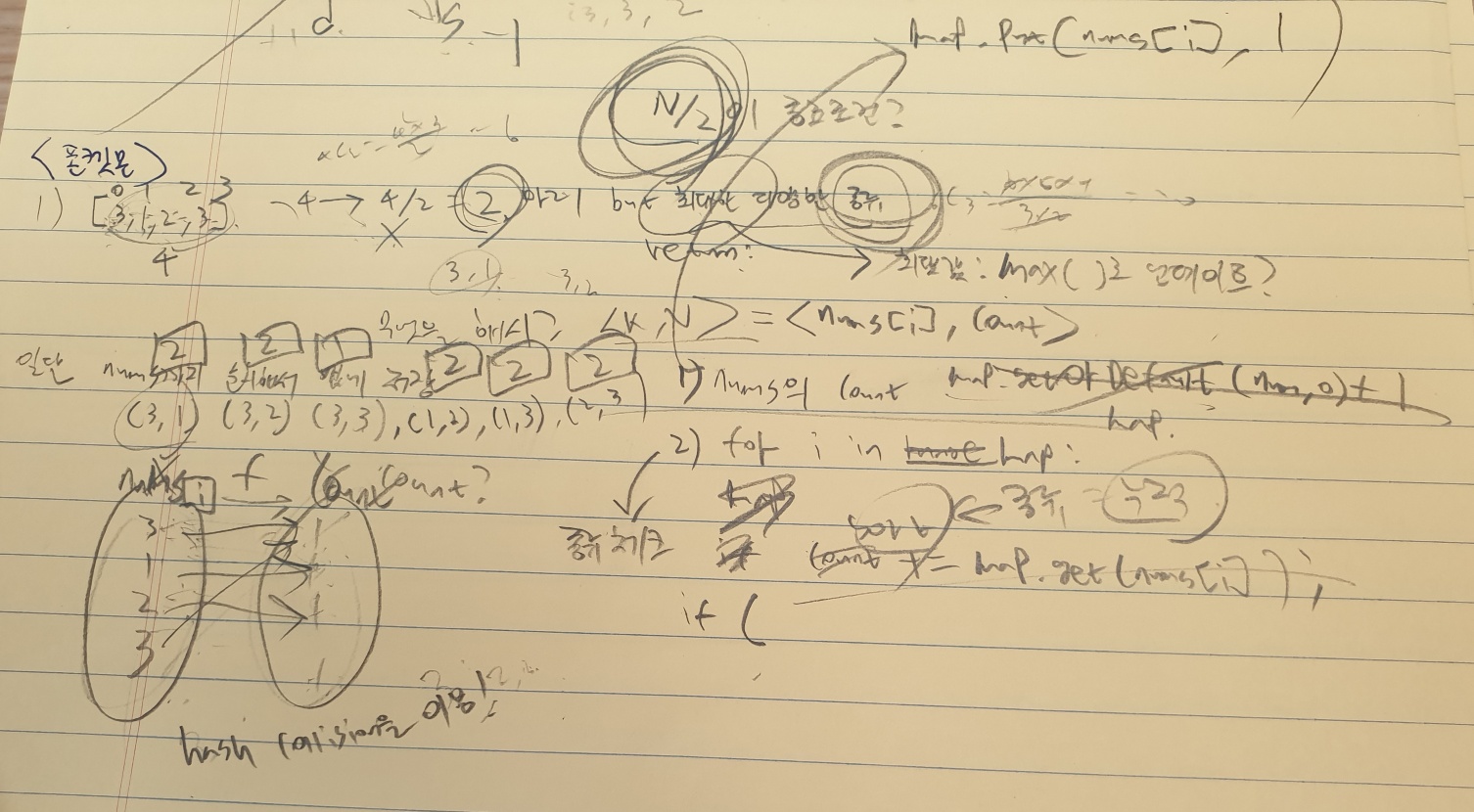 [Programmers_lv1]폰켓몬