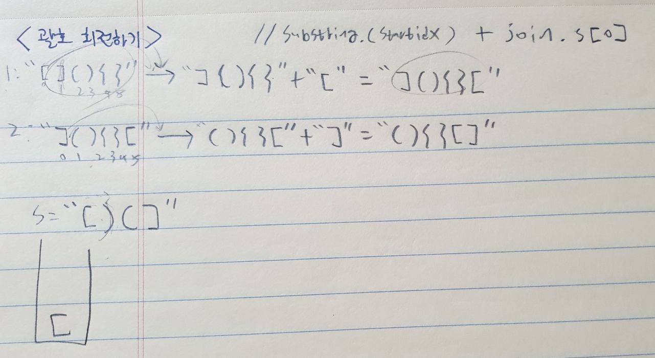 [Programmers_lv2]괄호 회전하기