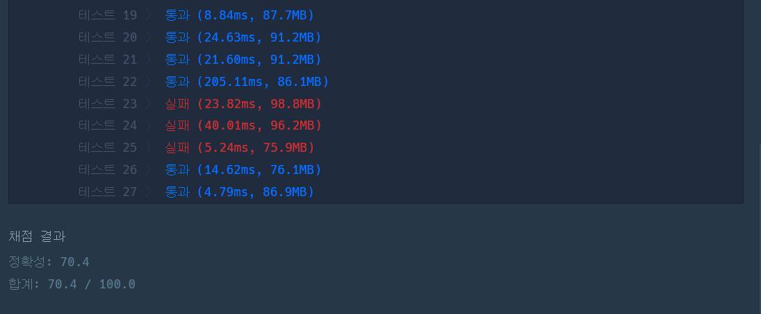 [Programmers_lv1]실패율