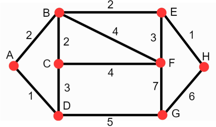 [Leetcode]Network Delay Time