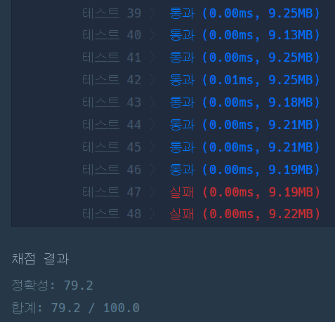 [Programmers_lv0]유한소수 판별하기