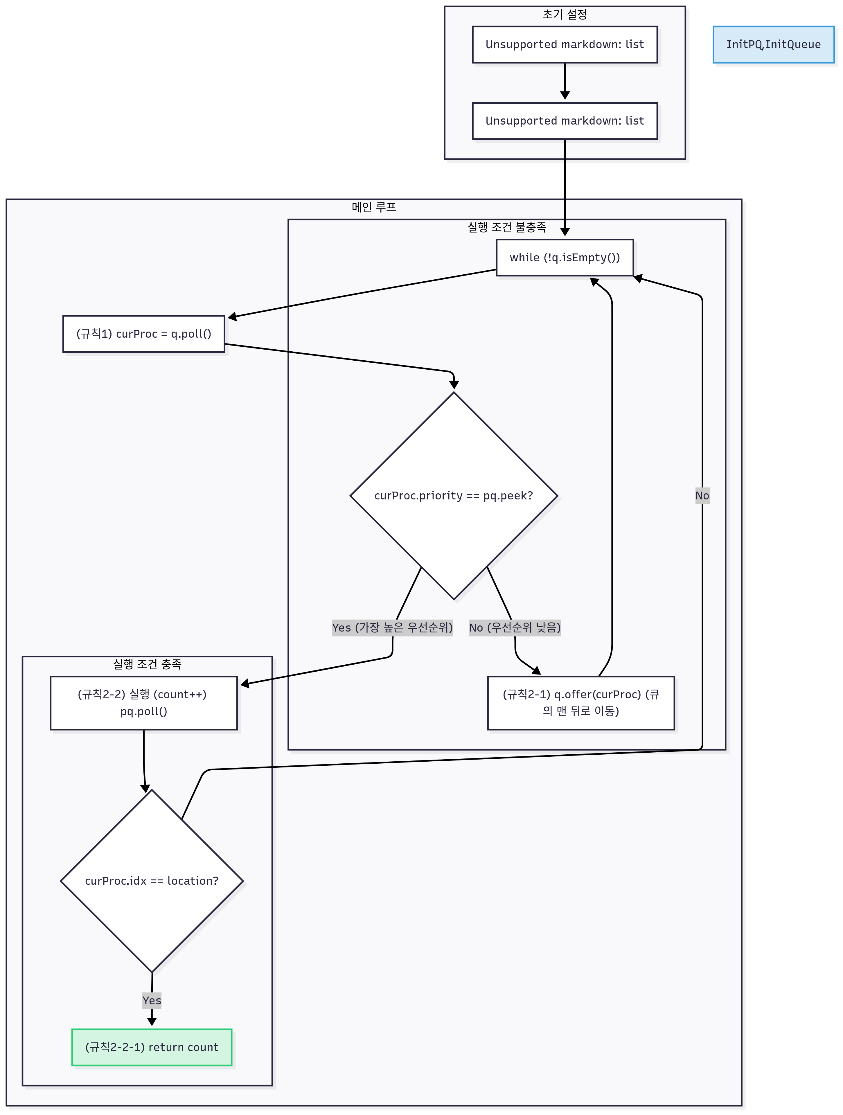 [Programmers_lv2]프로세스