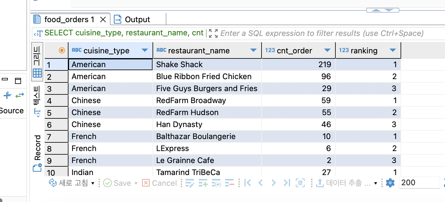 [SQL] Window Function - RANK, SUM