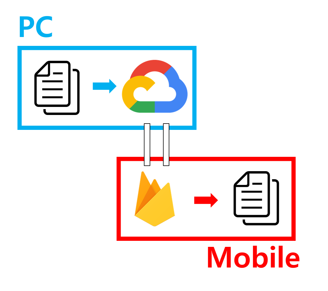 [Firebase] [Python] Firestore의 필드 내용 수정하기
