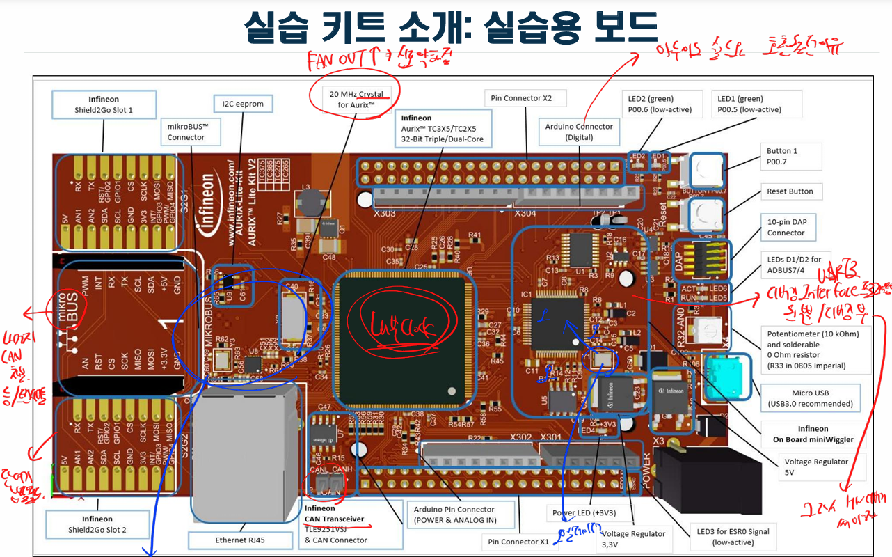 [TC375] TC375 이해 및 GPIO