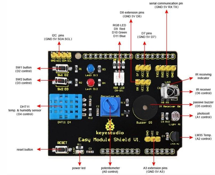 [TC375] TC375 이해 및 GPIO