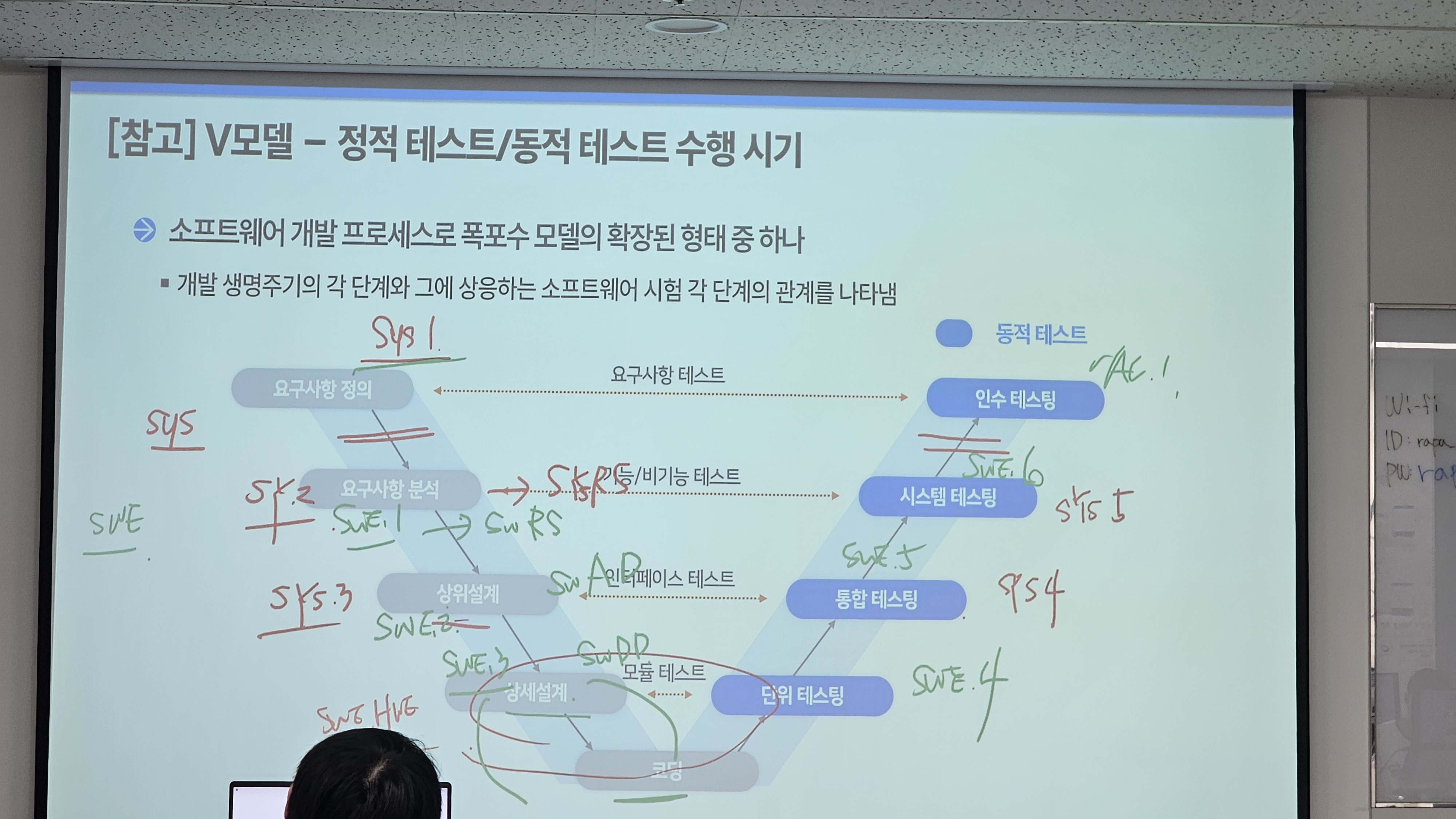 [SW Testing] 1일차
