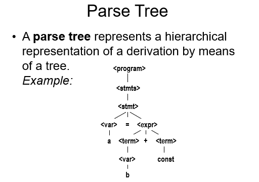 프로그래밍언어론 강의 노트 ch2
