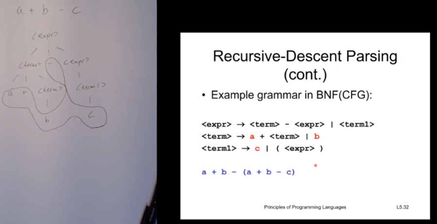 ch4) Regular expression & Automata