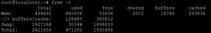 Linux Proc File System