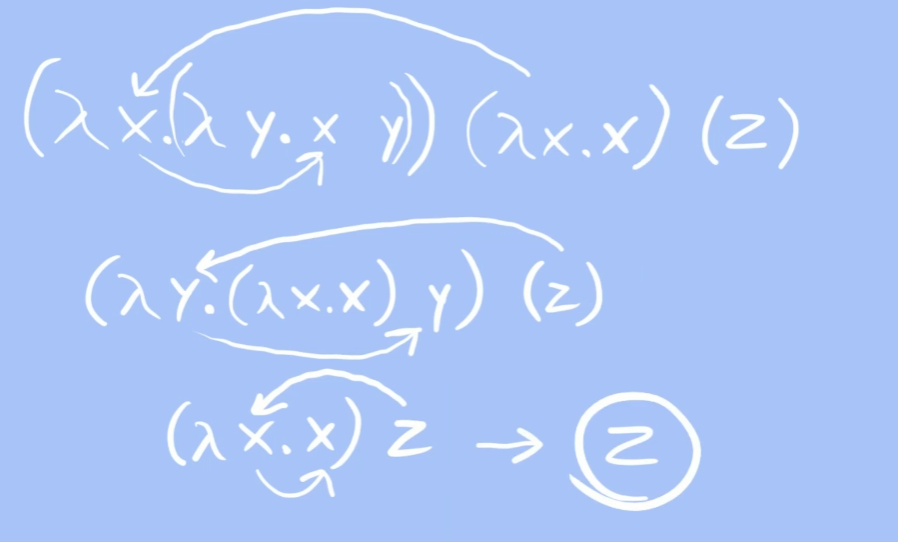 Lambda Calculus - 유튜브 강의 정리 Lambda Calculus - 유튜브 강의 정리
