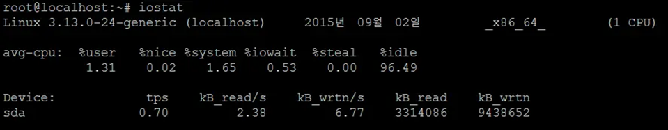 Linux Proc File System