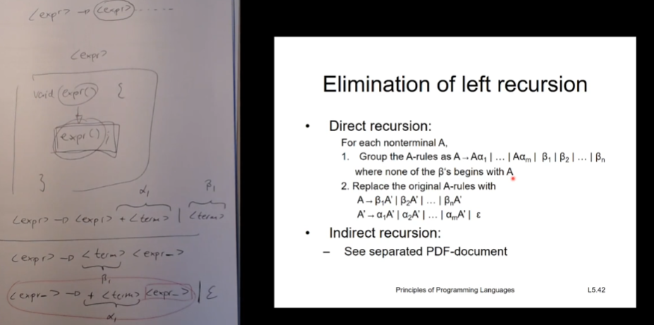 ch4) Regular expression & Automata
