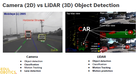 3D Computer Vision Technology and Applications Jaeil Park (CTO at Seoul ...