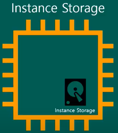 [AWS] EBS와 Instance Storage에 대해서