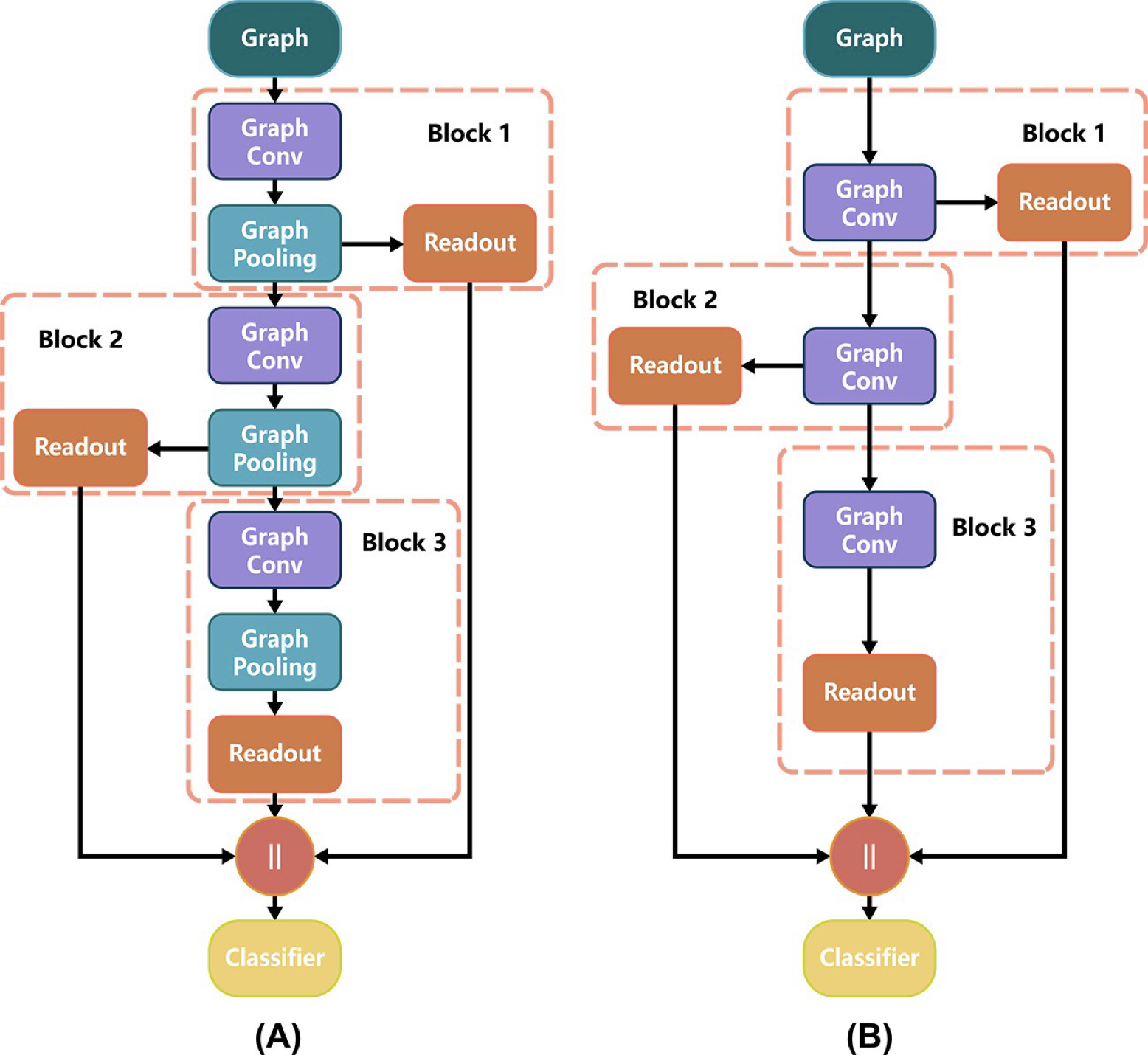 MESpool(Molecular Edge Shrinkage Pooling)