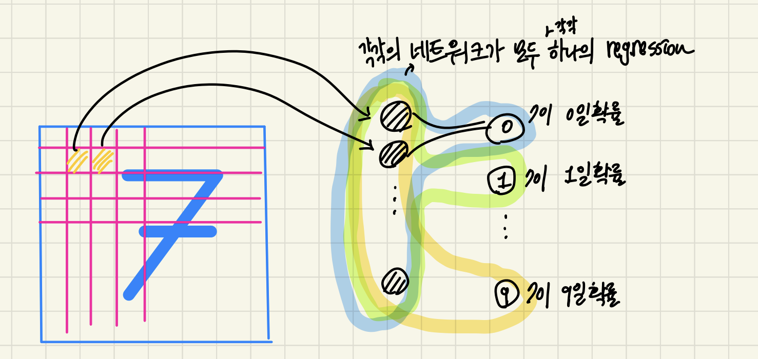 [데이터마이닝] 딥러닝 기초 - Tensorflow, mnist data