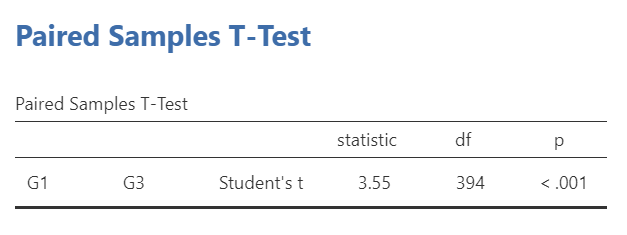 [통계] jamovi를 사용해서 kaggle t-test example로 t-test해보기!