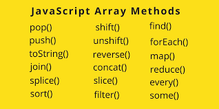 Array method