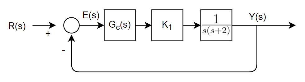 [제어공학] Phase Compensator
