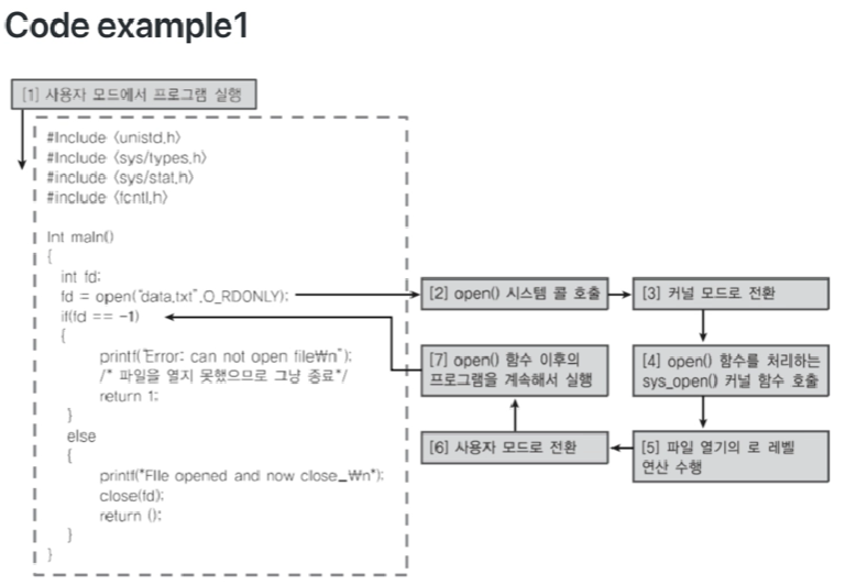 [OS] Protection Rings