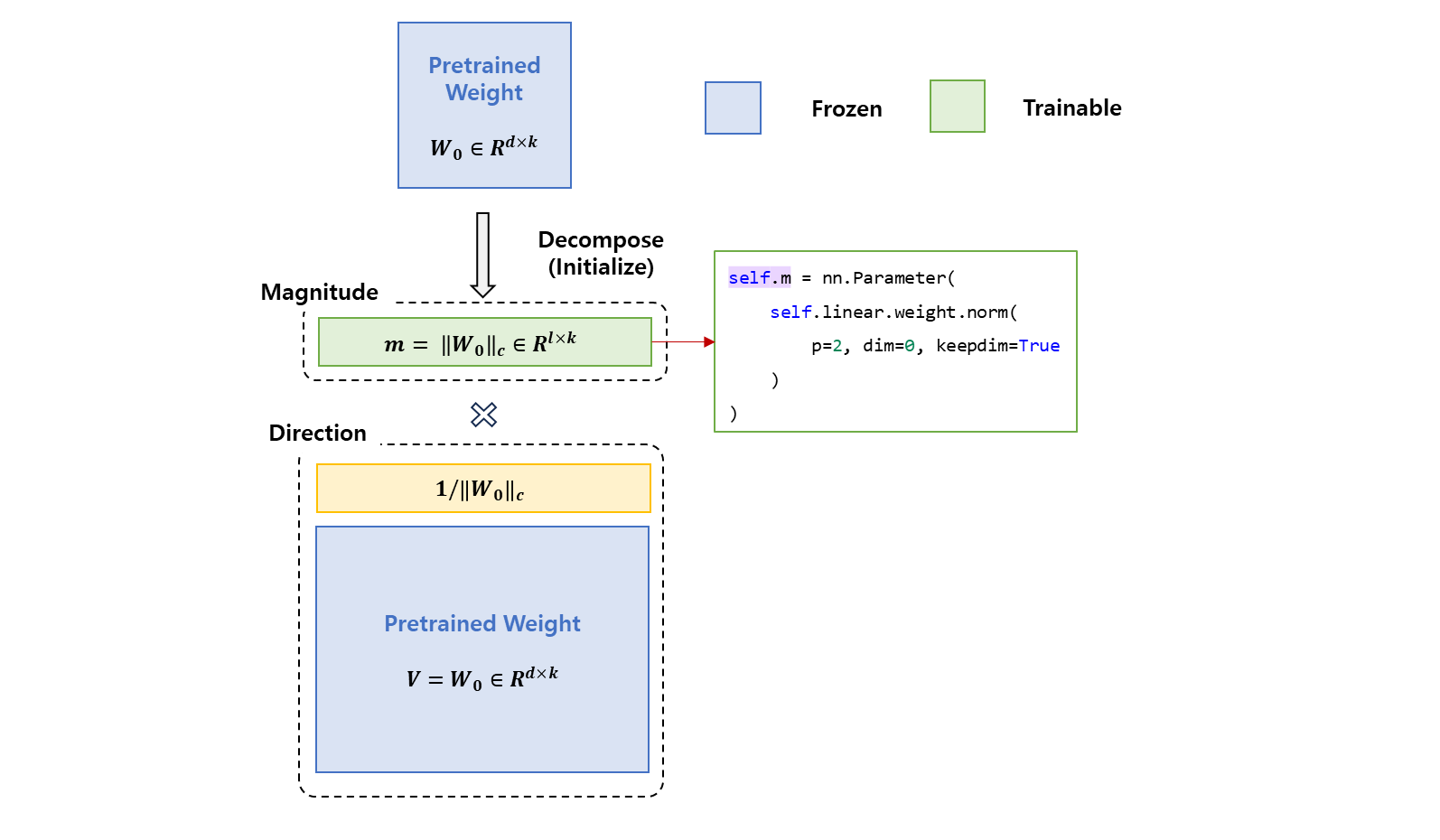 [ PEFT ] Parameter-Efficient Fine-Tuning