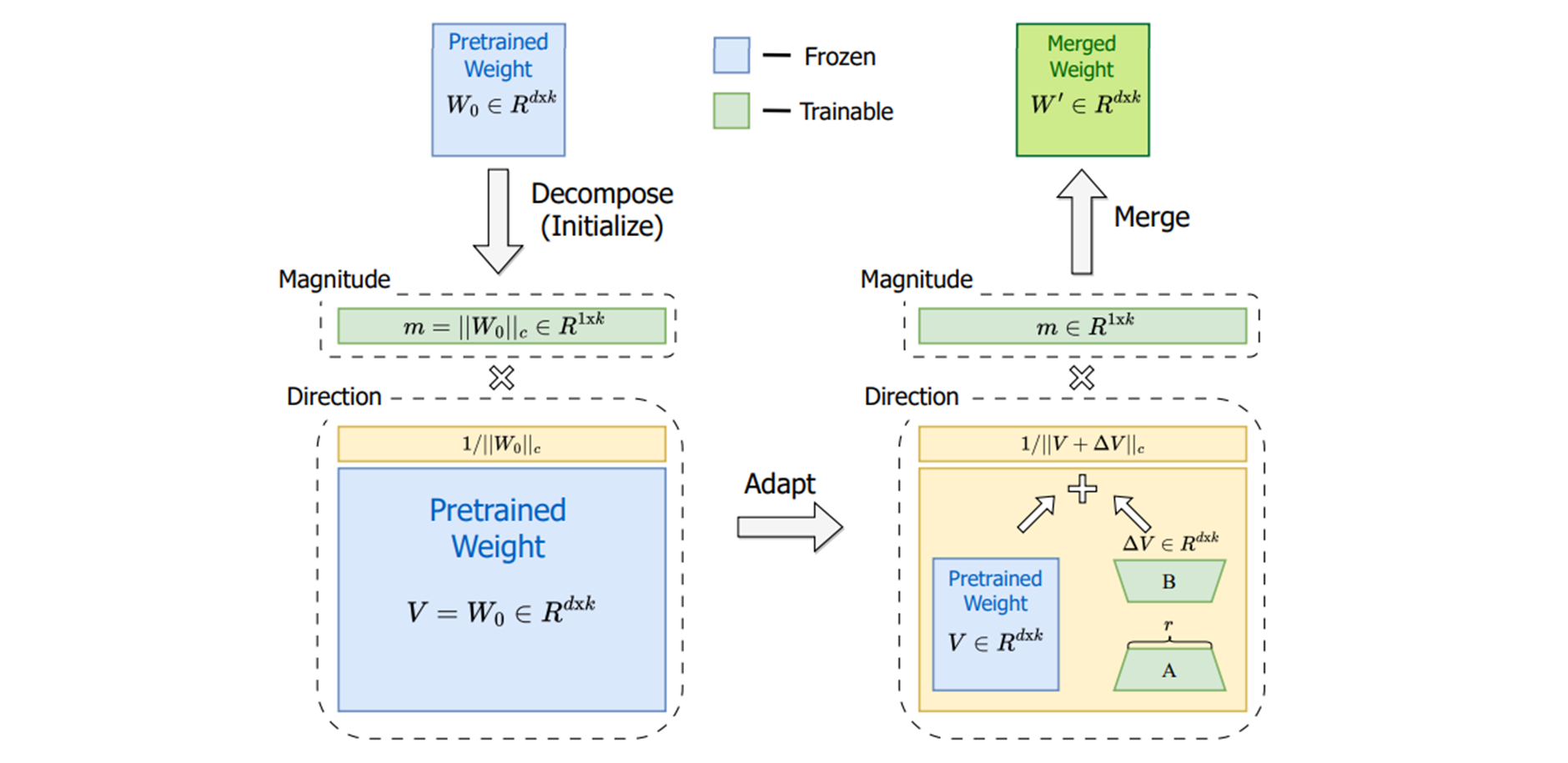 [ PEFT ] Parameter-Efficient Fine-Tuning