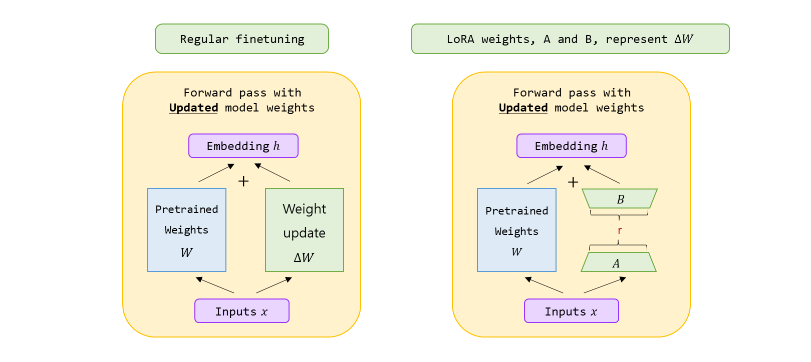 [ PEFT ] Parameter-Efficient Fine-Tuning