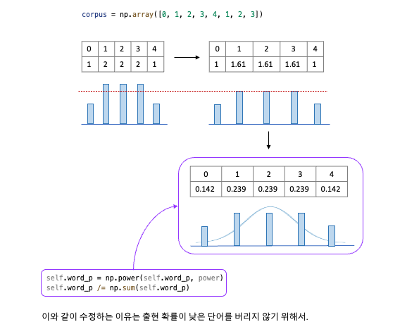 Negative Sampling