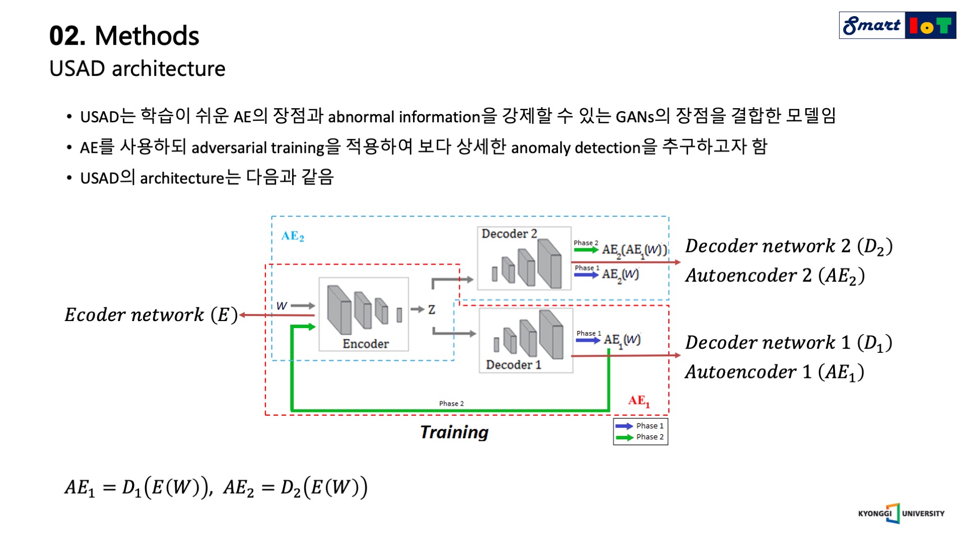 USAD: UnSupervised Anomaly Detection on Multivariate Time Series
