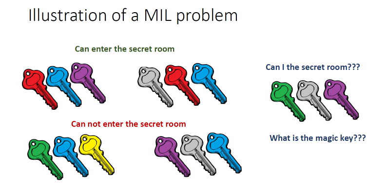 Accounting for Dependencies in Deep Learning Based Multiple Instance Learning for Whole Slide ...