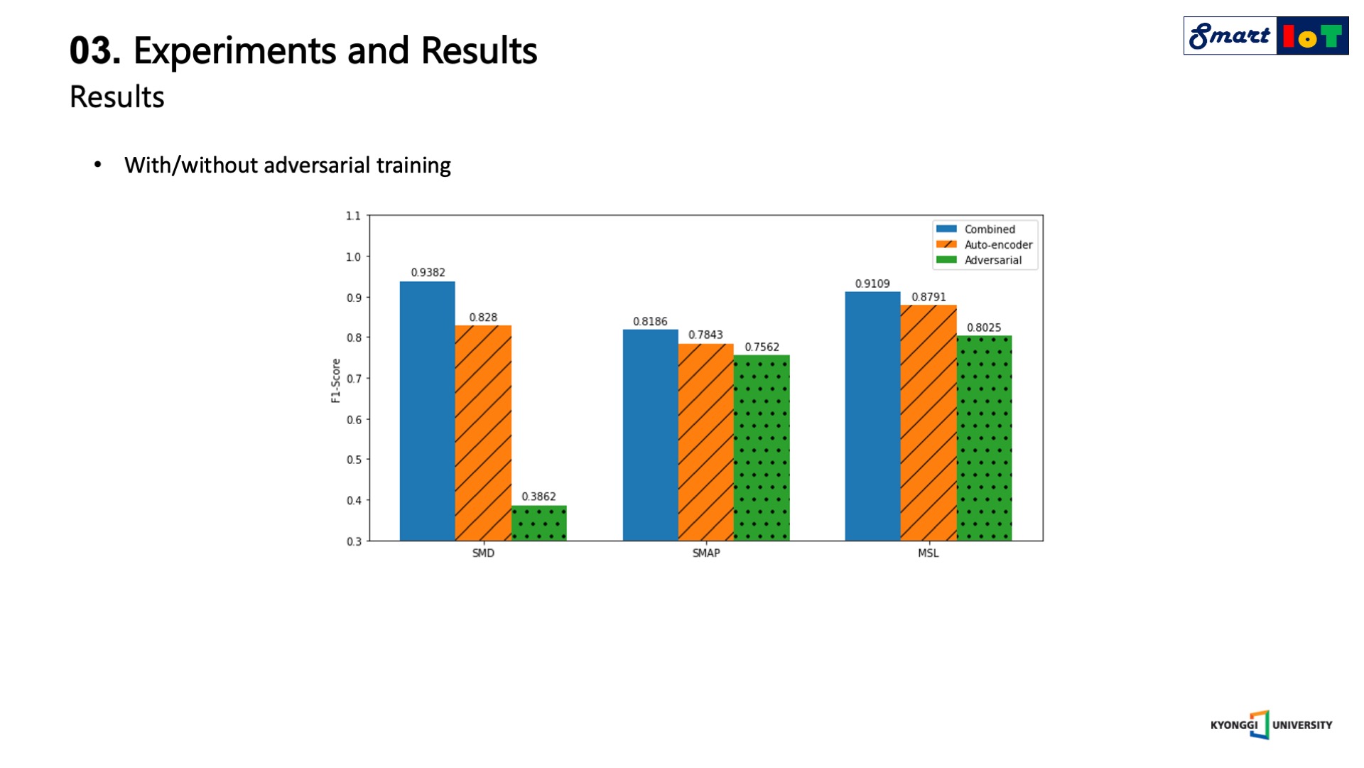 USAD: UnSupervised Anomaly Detection on Multivariate Time Series