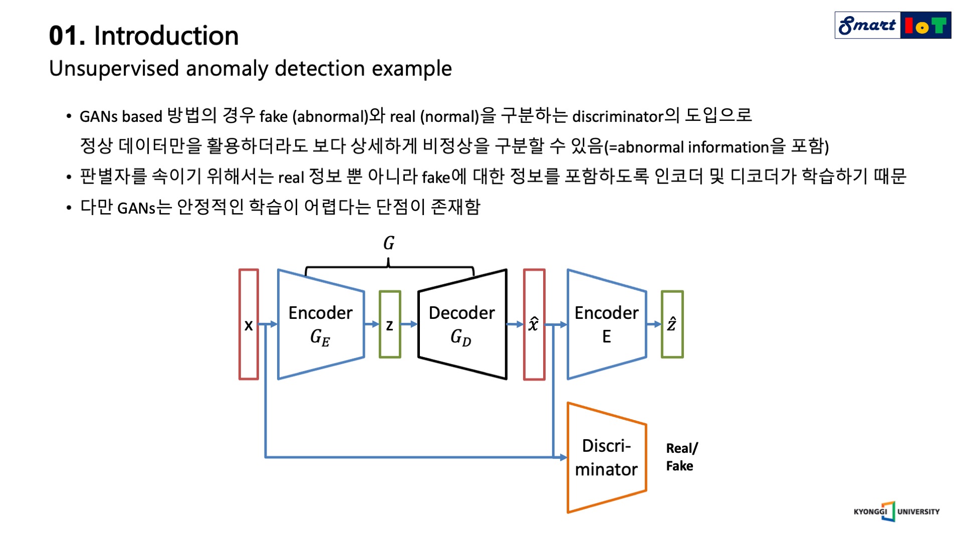 USAD: UnSupervised Anomaly Detection on Multivariate Time Series