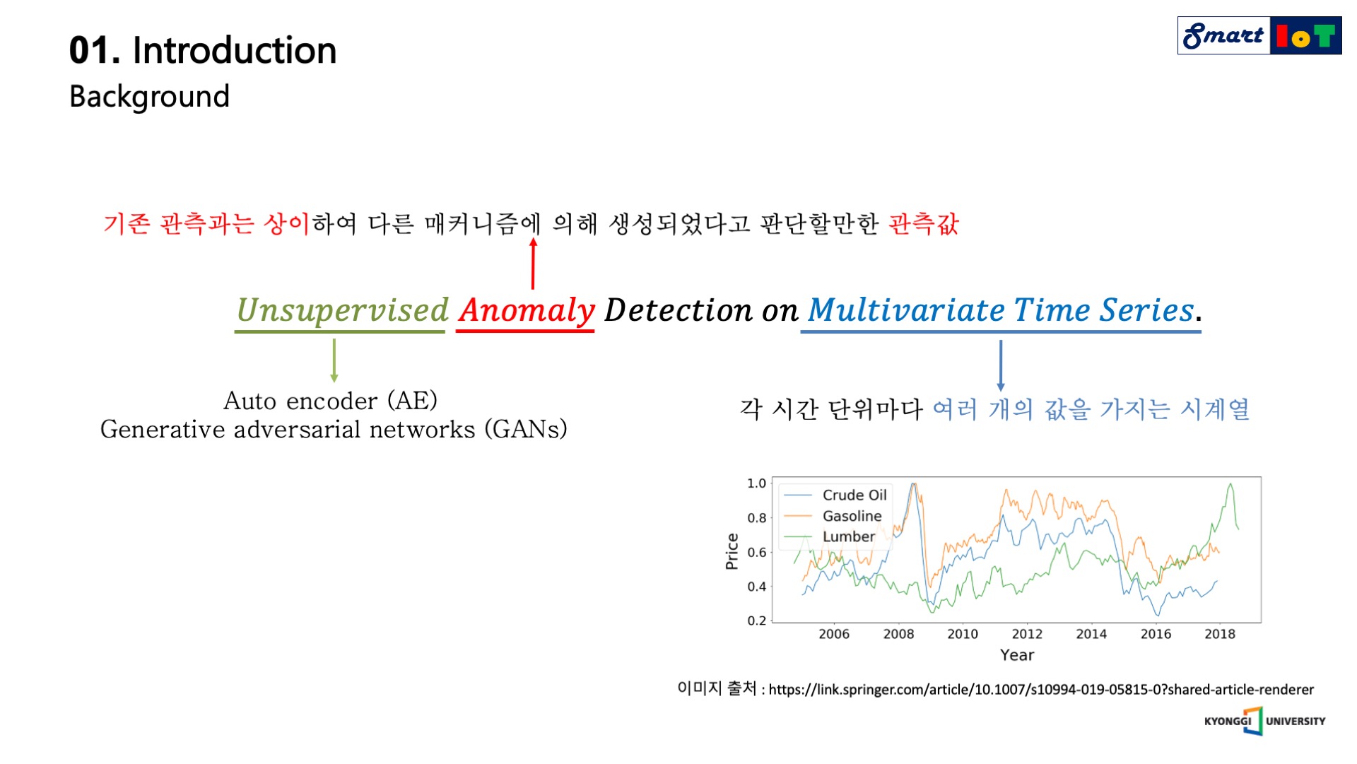 Usad Unsupervised Anomaly Detection On Multivariate Time Series