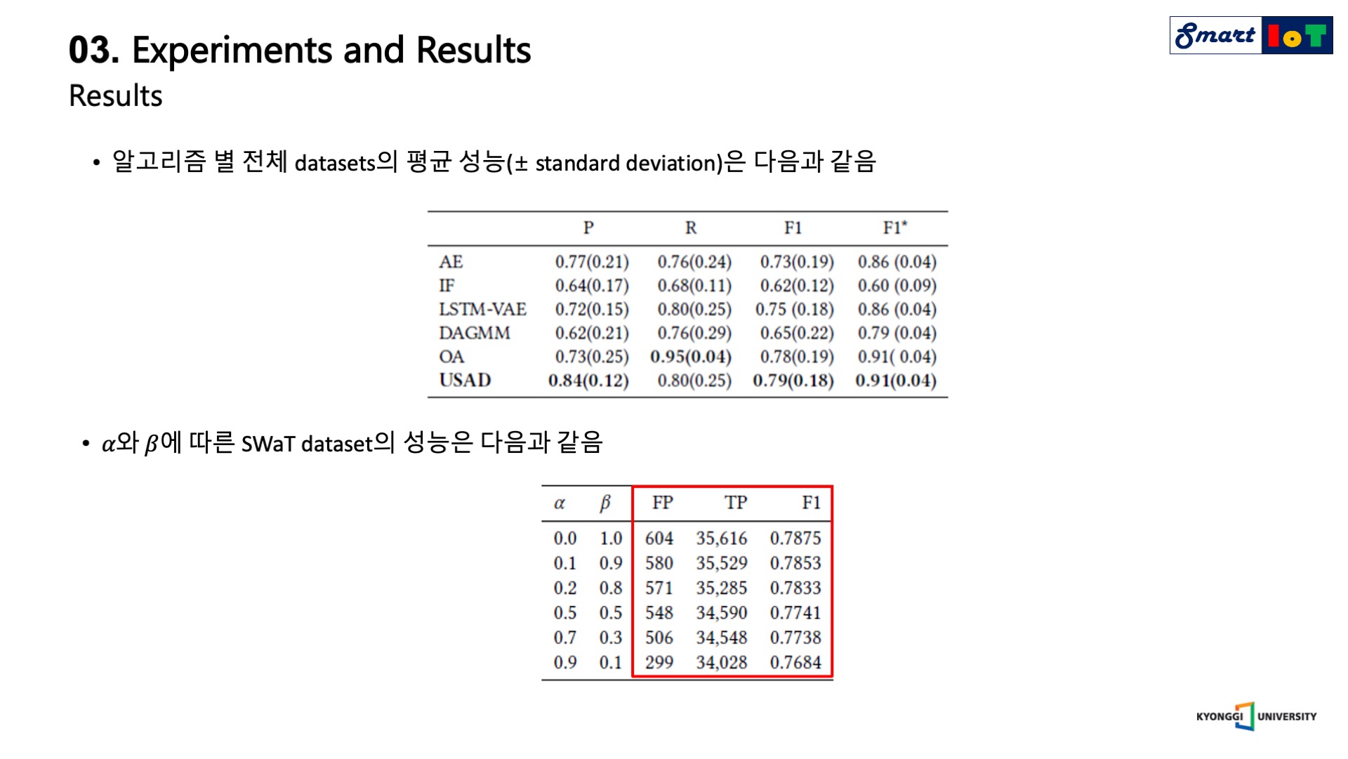 USAD: UnSupervised Anomaly Detection on Multivariate Time Series