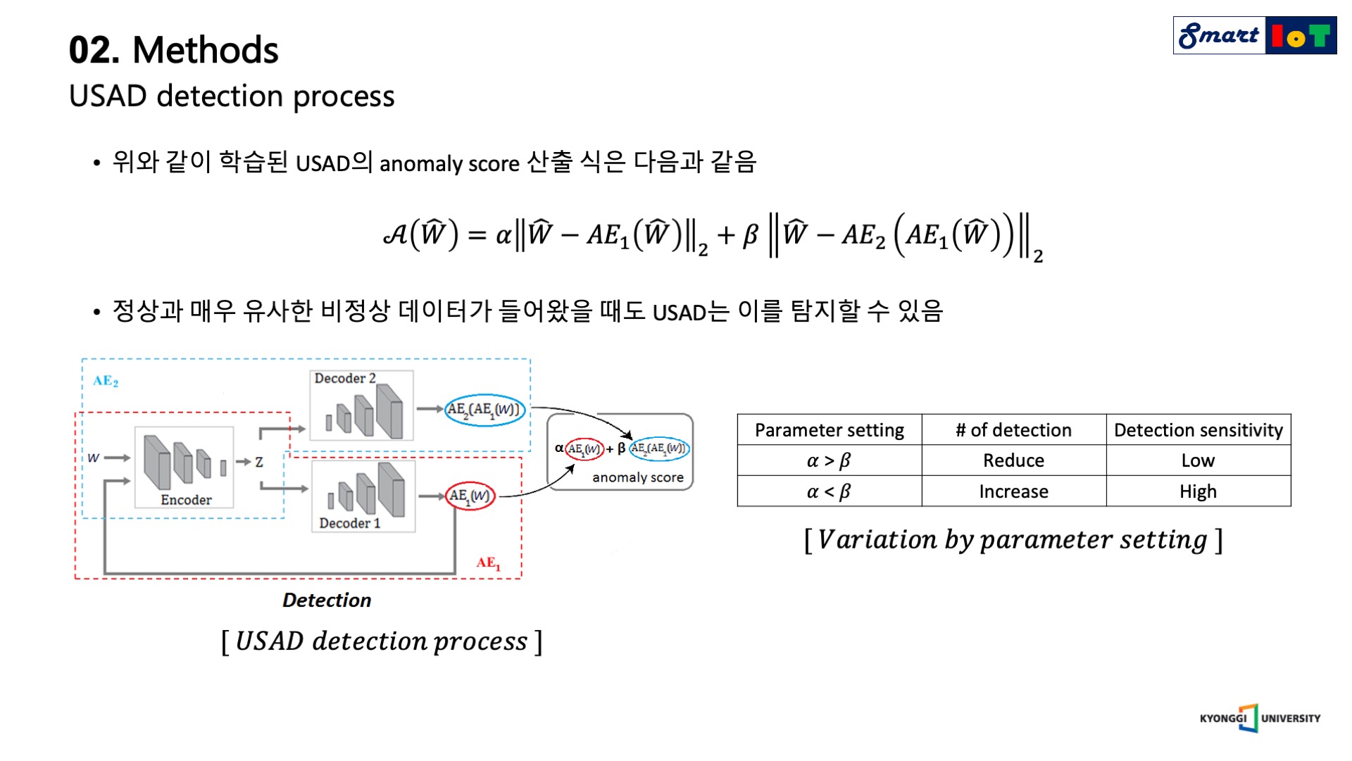 Usad Unsupervised Anomaly Detection On Multivariate Time Series