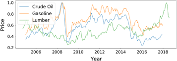 USAD: UnSupervised Anomaly Detection on Multivariate Time Series
