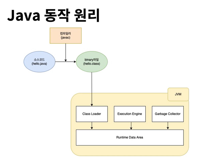 Chapter 11. Deep Dive Into JVM 11-1 JVM 리마인드 11-2 JVM 구조 11-3 Garbage Collection