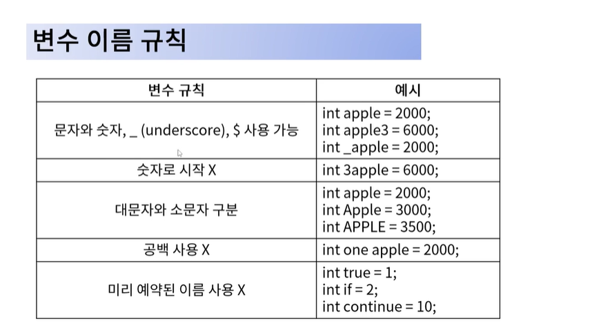 2-1. Java - 변수와 자료형_1