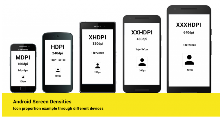 [안드로이드]마크업/마크다운/ HTML/ XML/픽셀/dpi,dp단위