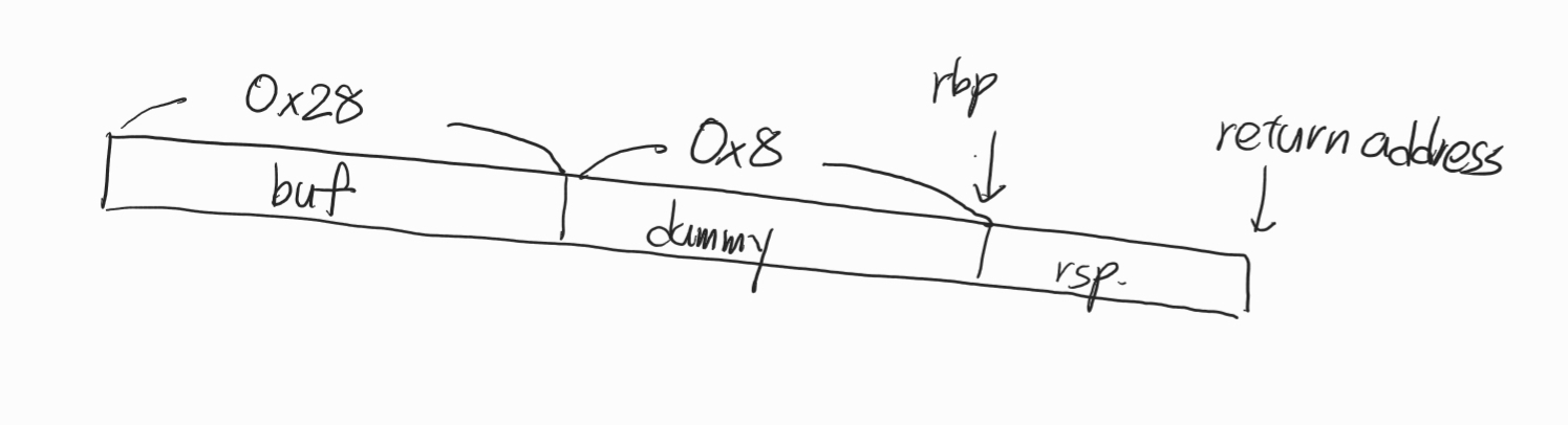 [Dreamhack-system] Return Address Overwrite 풀이