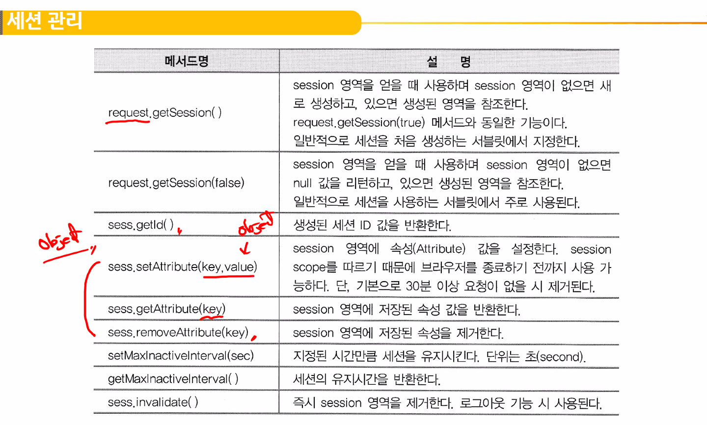 [7월] - JSP AND SERVLET