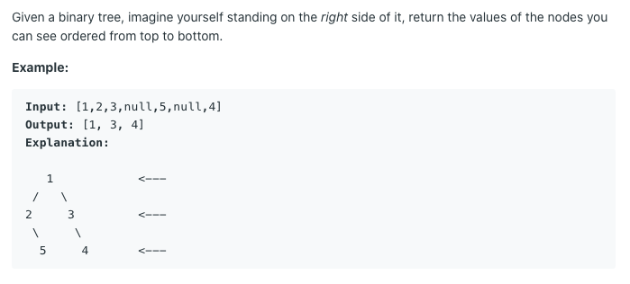 Leetcode 199. Binary Tree Right Side View