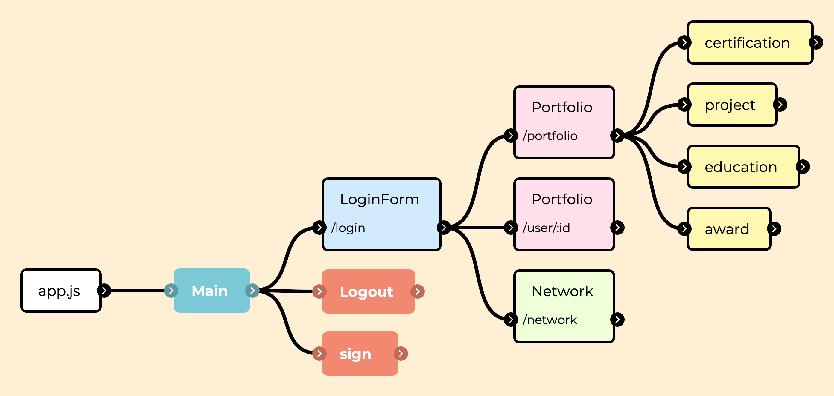 portfolio-sharing-web