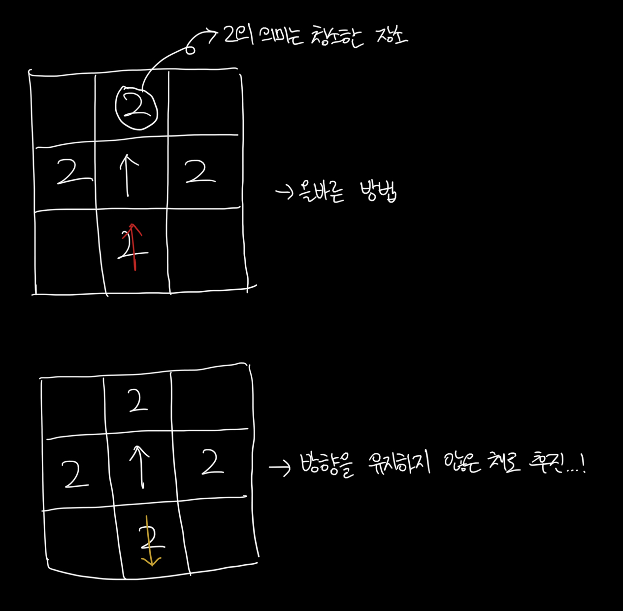 백준 14503 로봇 청소기with Python 
